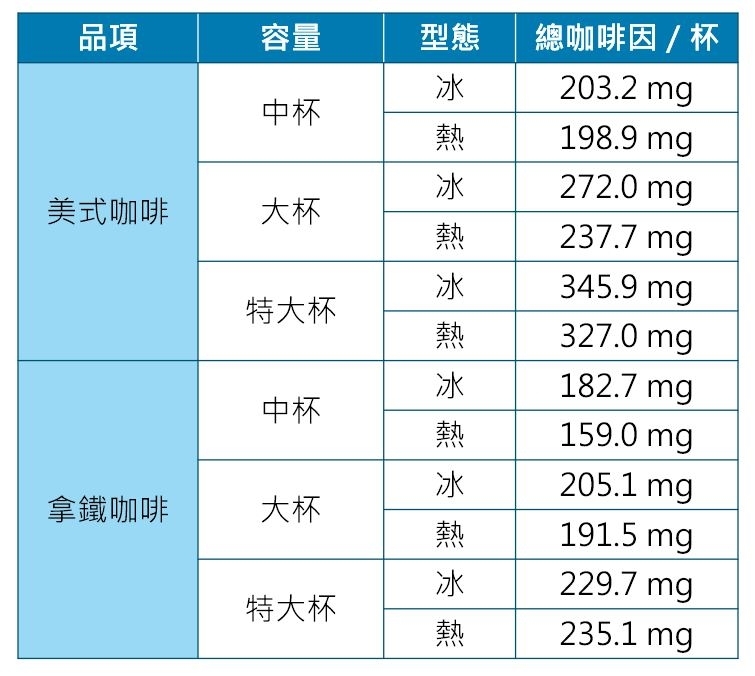 【生活】健康攝取咖啡因｜咖啡一天能喝幾杯？身體7大警訊顯示攝取過量 - ReadyGo